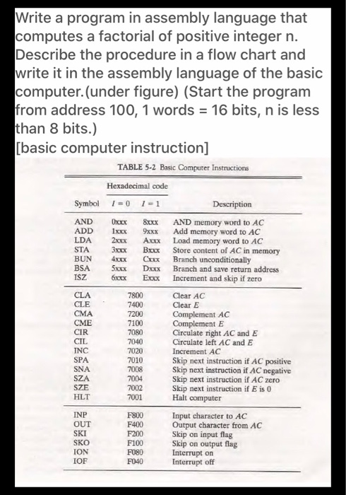 Solved Write a program in assembly language that computes a | Chegg.com