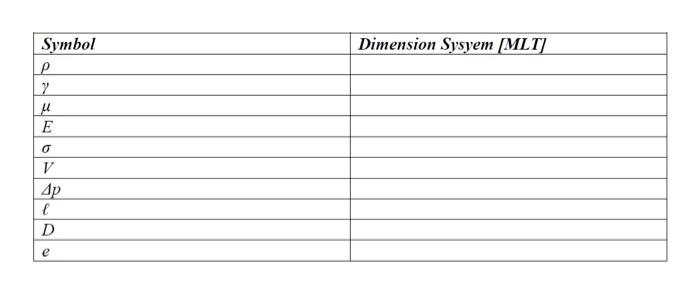 Solved Obtain dimensionless physical quantities using the | Chegg.com