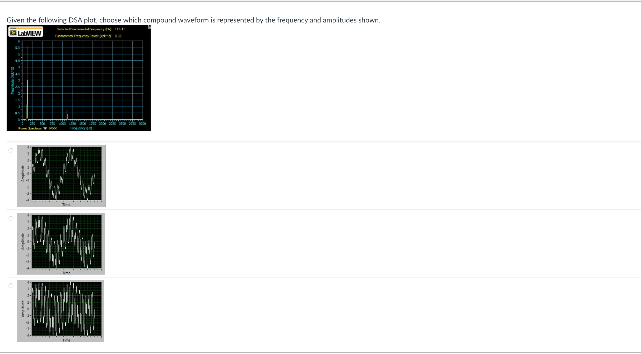 Solved Given the following DSA plot, choose which compound | Chegg.com