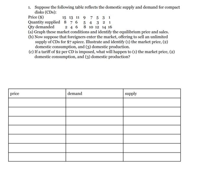Solved 1. Suppose the following table reflects the domestic | Chegg.com