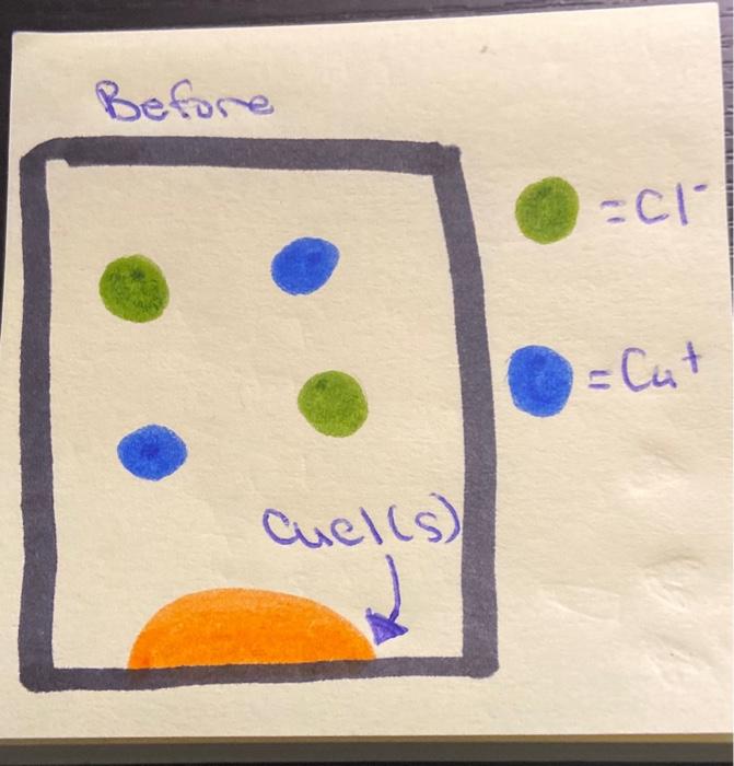 Solved 100.0 mL of a saturated solution of copper (I) | Chegg.com