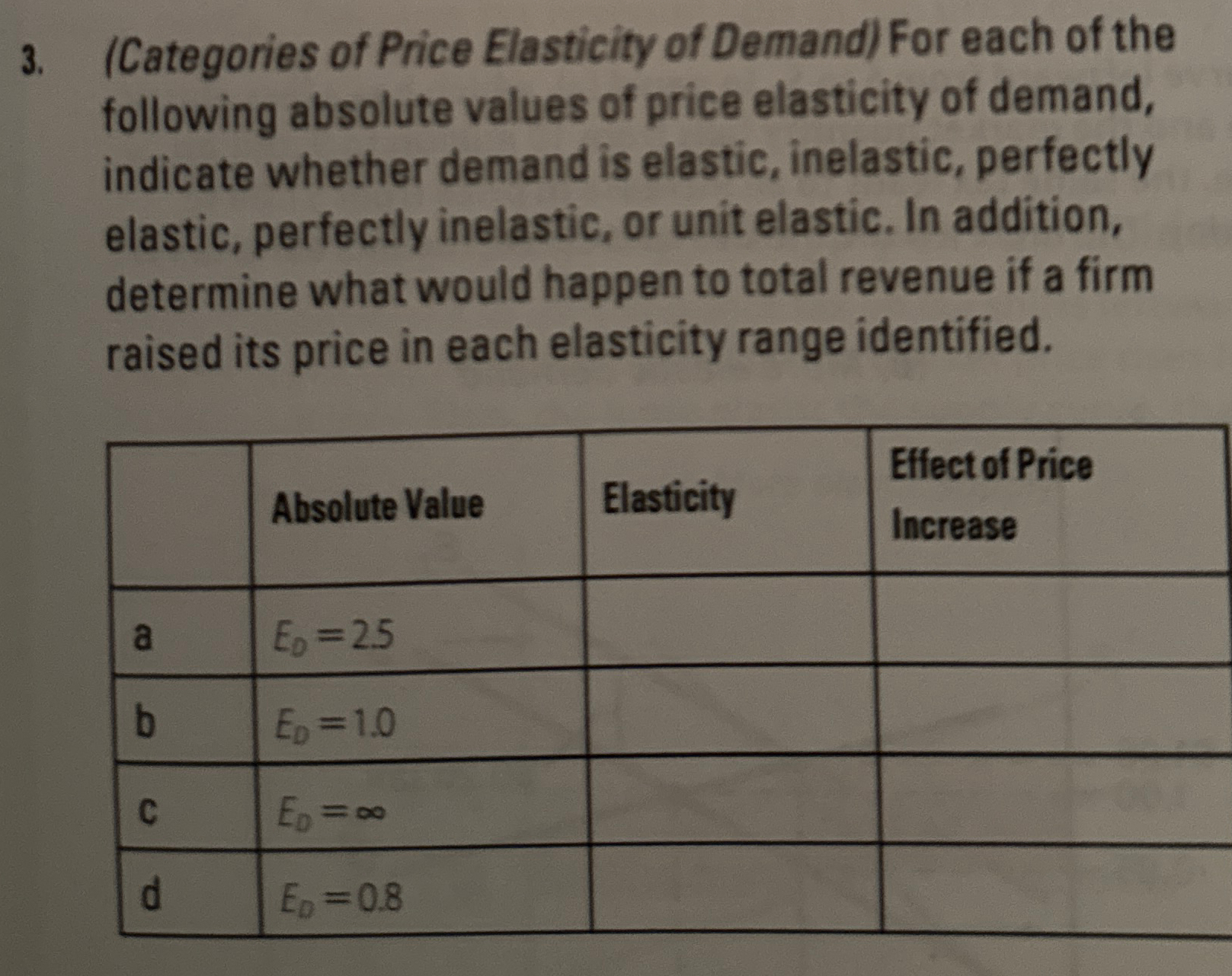 Solved (Categories of Price Elasticity of Demand) ﻿For each | Chegg.com