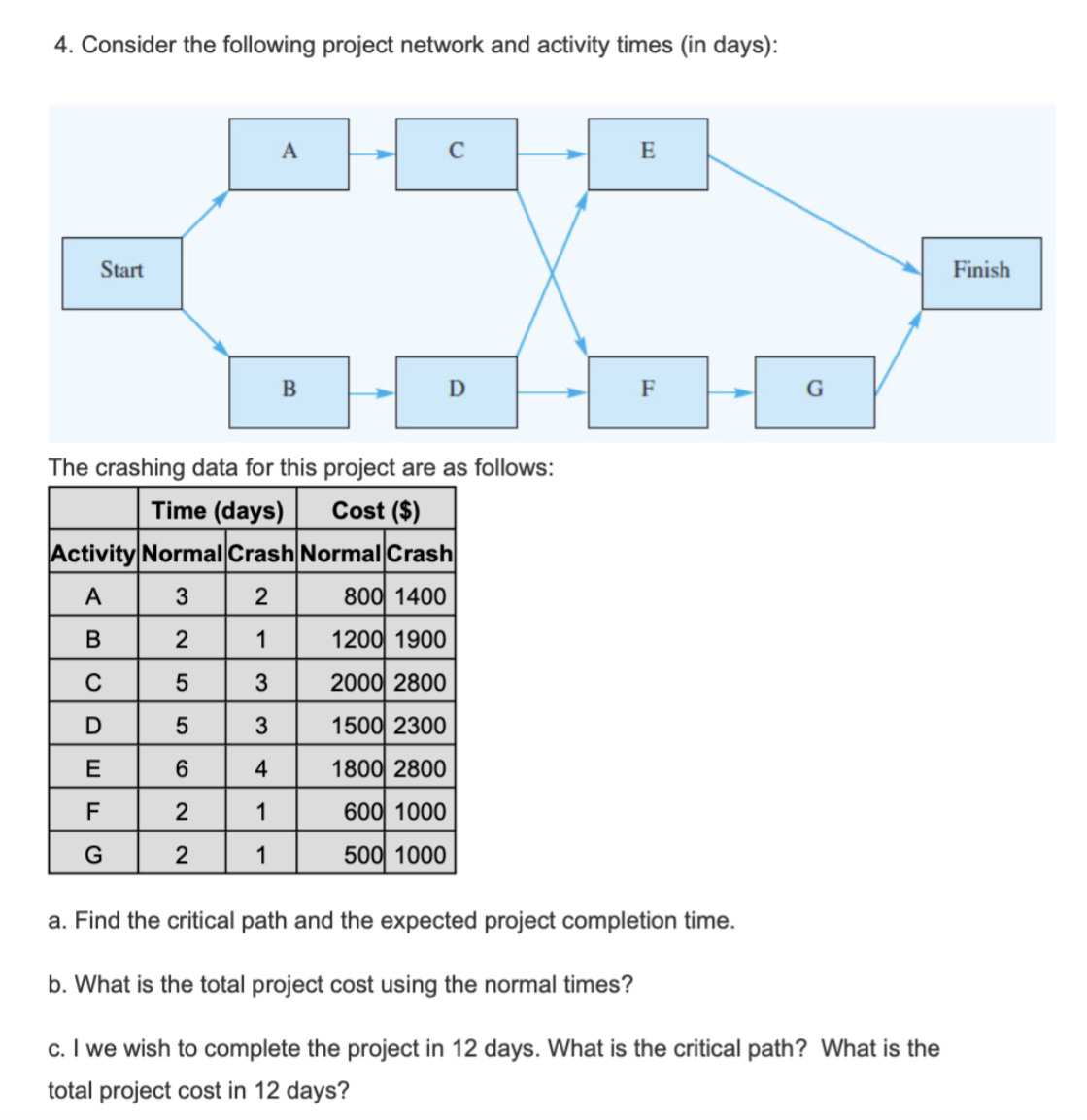 Solved Consider the following project network and activity | Chegg.com