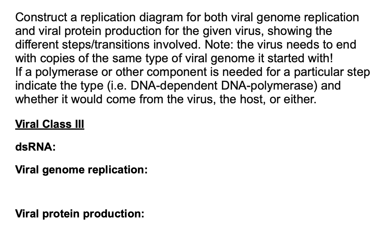 Solved Construct a replication diagram for both viral genome | Chegg.com