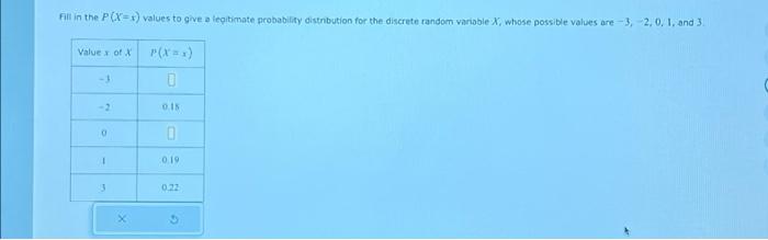 Solved Fill in the P(X=x) values to give a legitimate | Chegg.com