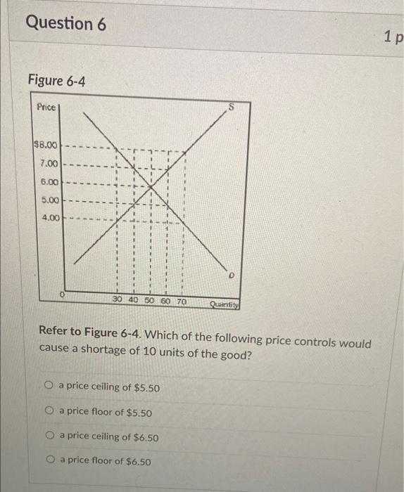 Solved Refer to Figure 6-1. A binding price ceiling is shown | Chegg.com