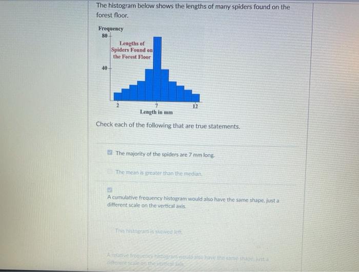 Solved The histogram below shows the lengths of many spiders | Chegg.com