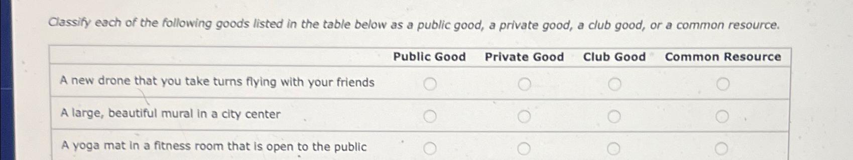 Solved Classify each of the following goods listed in the | Chegg.com