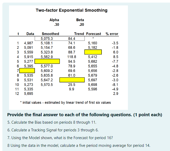 Solved Two-factor Exponential SmoothingProvide the final | Chegg.com