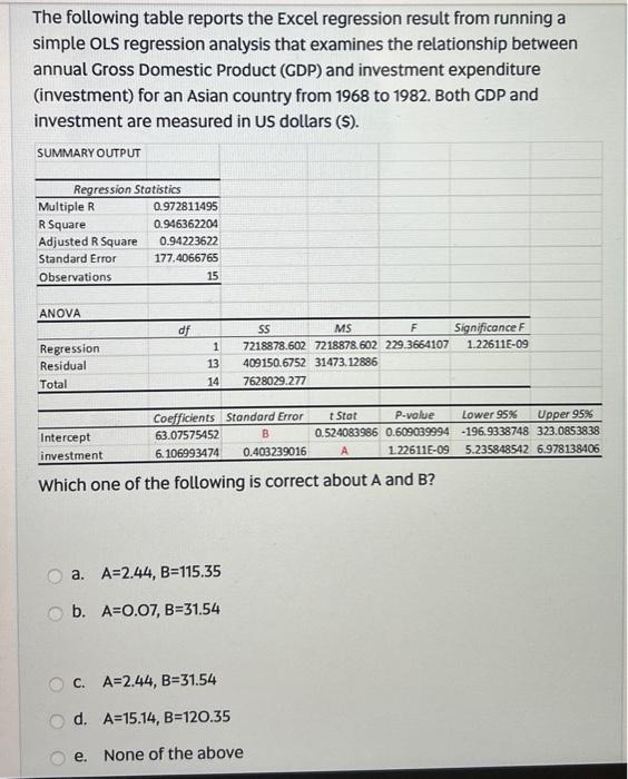 Solved The following table reports the Excel regression | Chegg.com