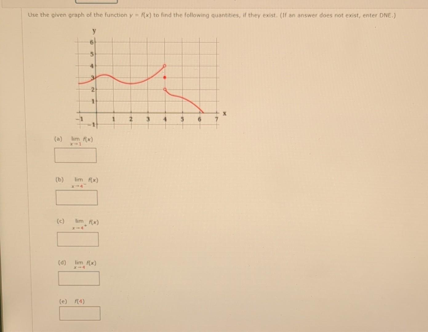 Solved given graphi of the function y=f(x) (घ) lim2→2f(x) | Chegg.com