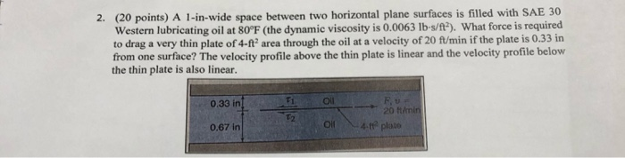 Solved 2. (20 points) A l-in-wide space between two | Chegg.com