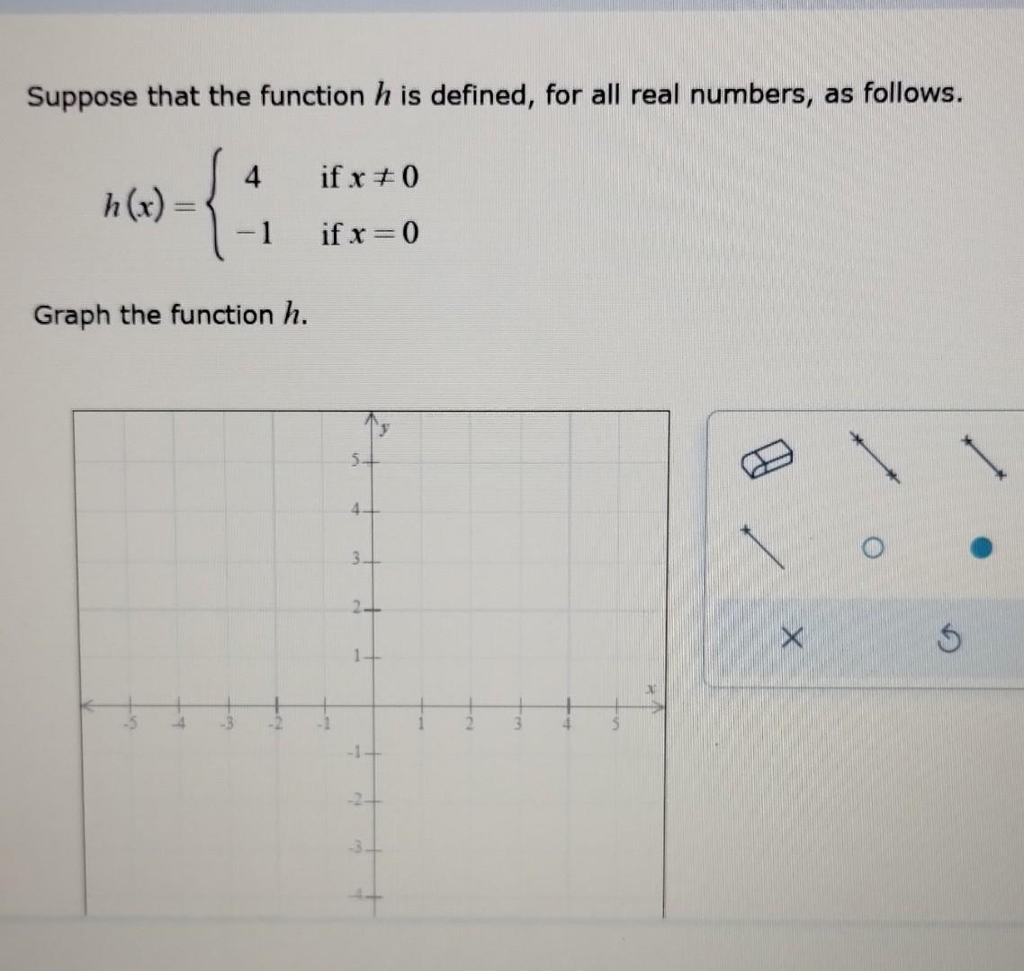 Solved Suppose that the function h is defined, for all real | Chegg.com