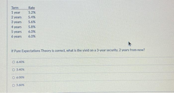 Solved If Pure Expectations Theory is correct, what is the | Chegg.com