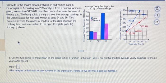 Solved How wide is the chasm between what men and women earn | Chegg.com