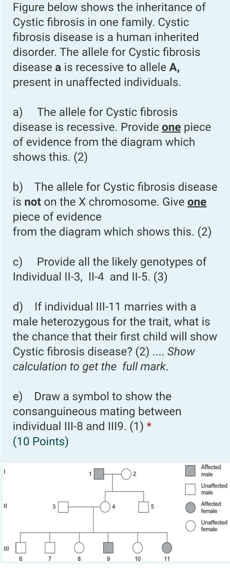 Solved Figure below shows the inheritance of Cystic fibrosis | Chegg.com