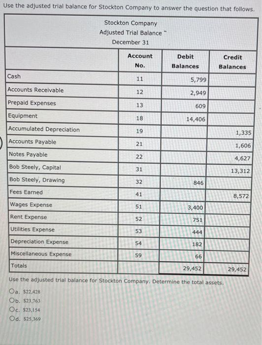 Solved Use the adjusted trial balance for Stockton Company | Chegg.com