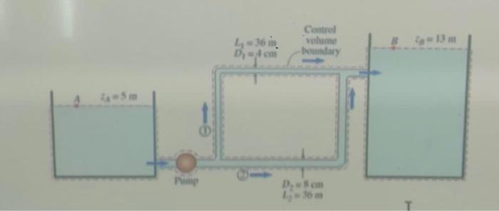 Solved Water at 20°C is pumped between two tanks with | Chegg.com