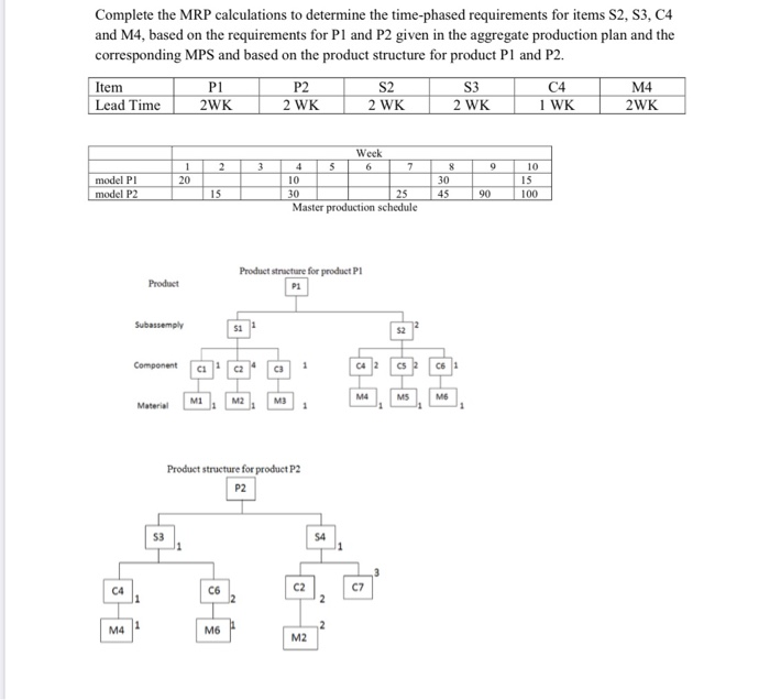 Solved Complete the MRP calculations to determine the | Chegg.com