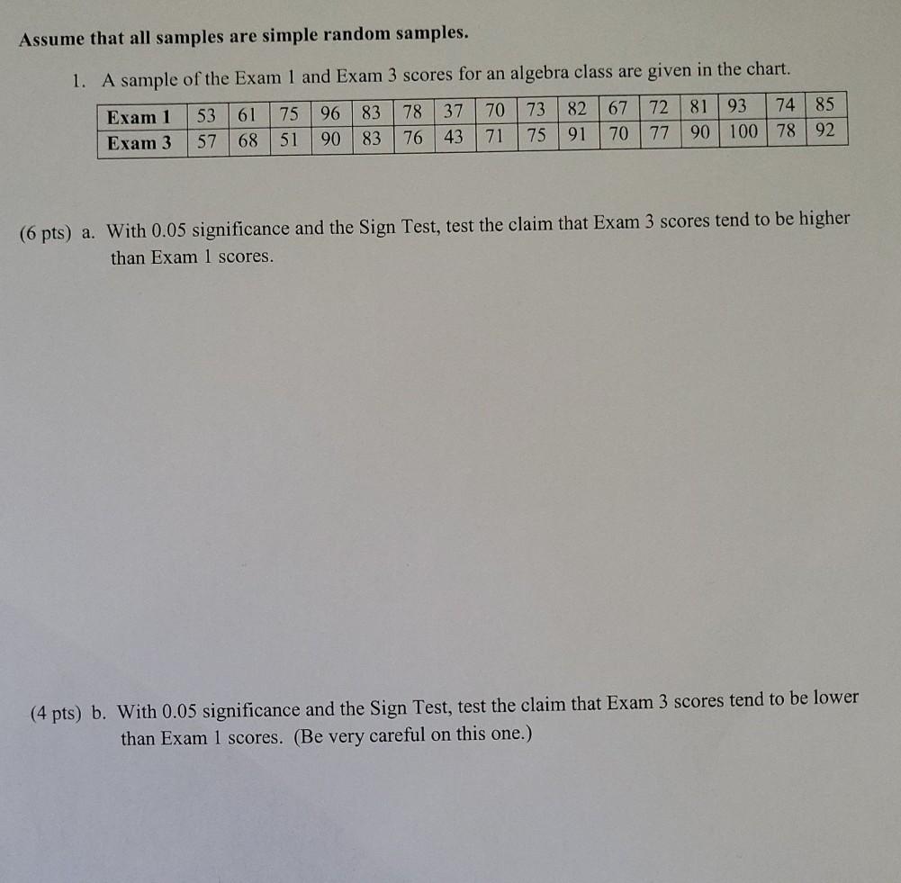Solved Assume that all samples are simple random samples. 1. | Chegg.com