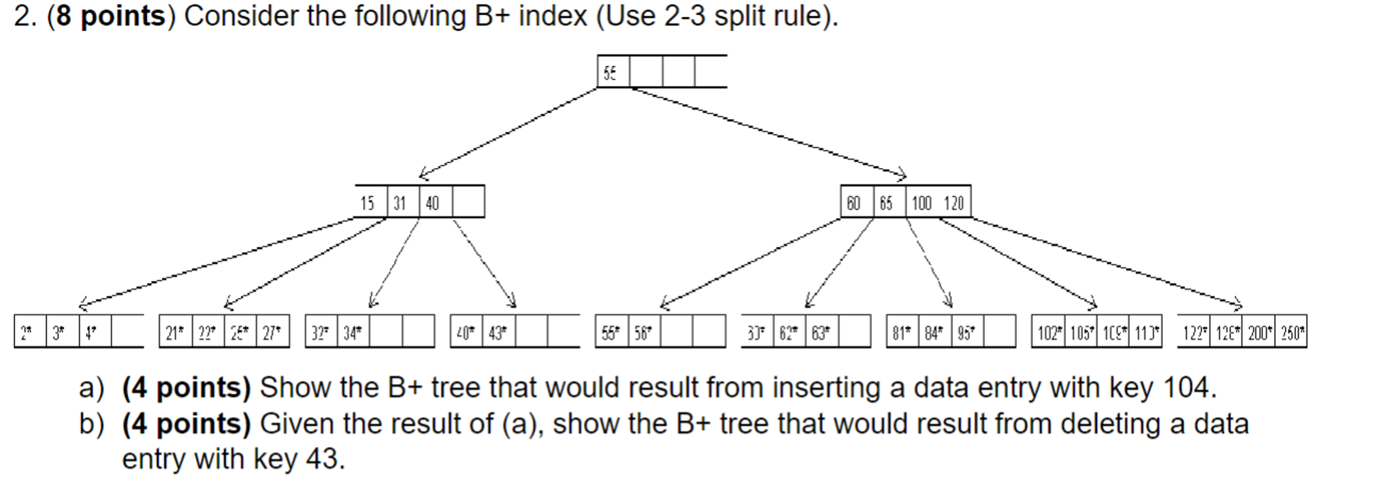 Solved 8 points consider The Following B index Use