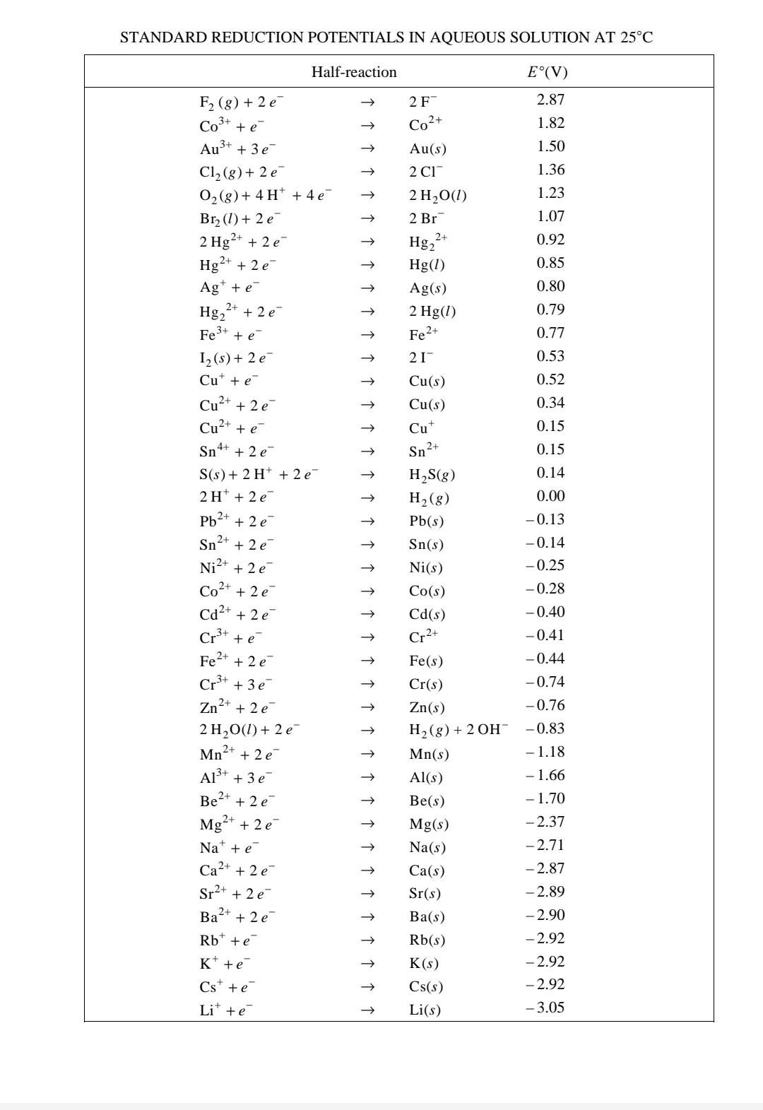 Solved ELECTROCHEMISTRY ELECTRODE POTENTIALS AND VOLTAIC | Chegg.com