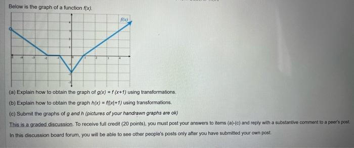 Solved Below is the graph of a function f(x). (a) Explain | Chegg.com