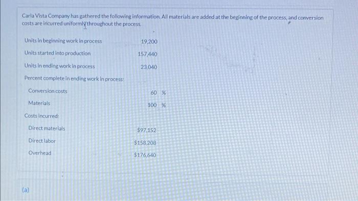 Solved Carla Vista Company has gathered the following | Chegg.com