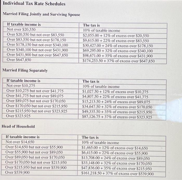 Solved the smallest table is the "standard deduction table" | Chegg.com
