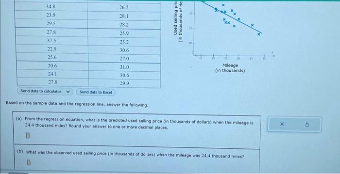 Solved Based on the sample data and the regression line, | Chegg.com