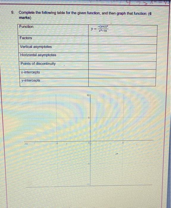 Solved 9. Complete the following table for the given | Chegg.com