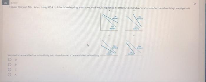 Solved Fire Demand After Advertising Which of the following | Chegg.com
