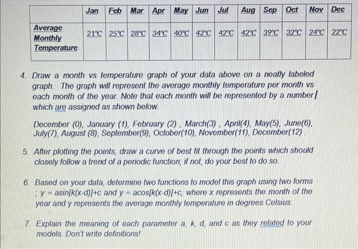 Solved 4. Draw a month vs temperature graph of your dafa | Chegg.com