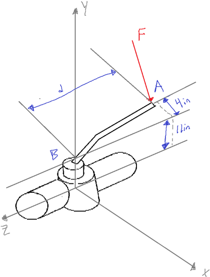 When a force F is applied to the handle of the valve | Chegg.com