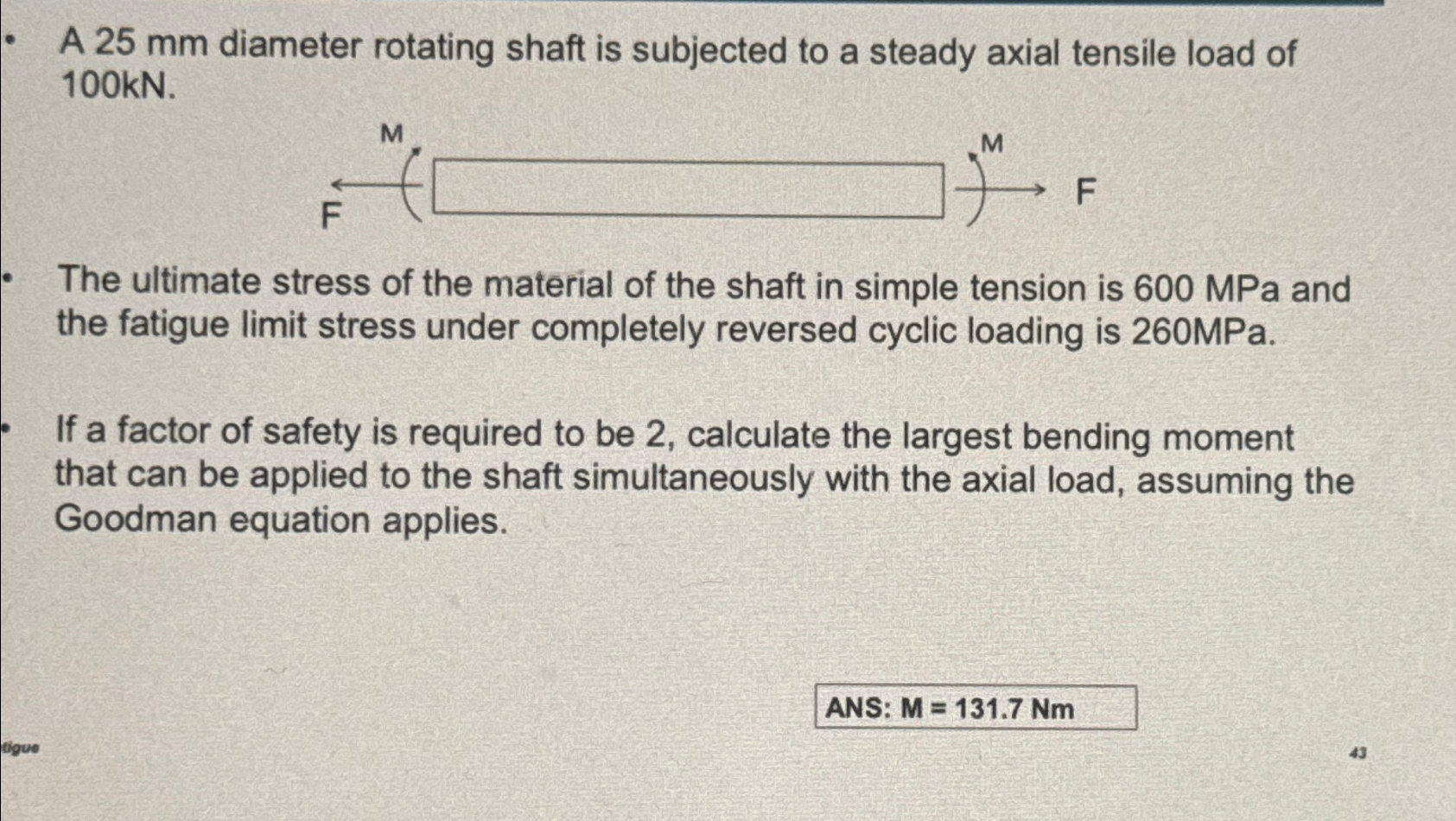 Solved A 25mm ﻿diameter rotating shaft is subjected to a | Chegg.com