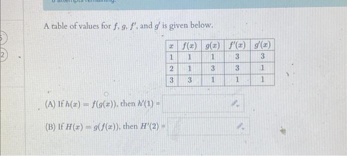 Solved A table of values for f,g,f′, and g′ is given below. | Chegg.com