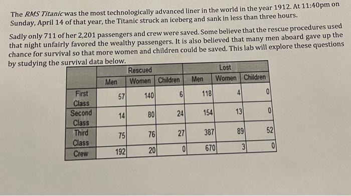 Solved The RMS Titanicwas the most technologically advanced | Chegg.com