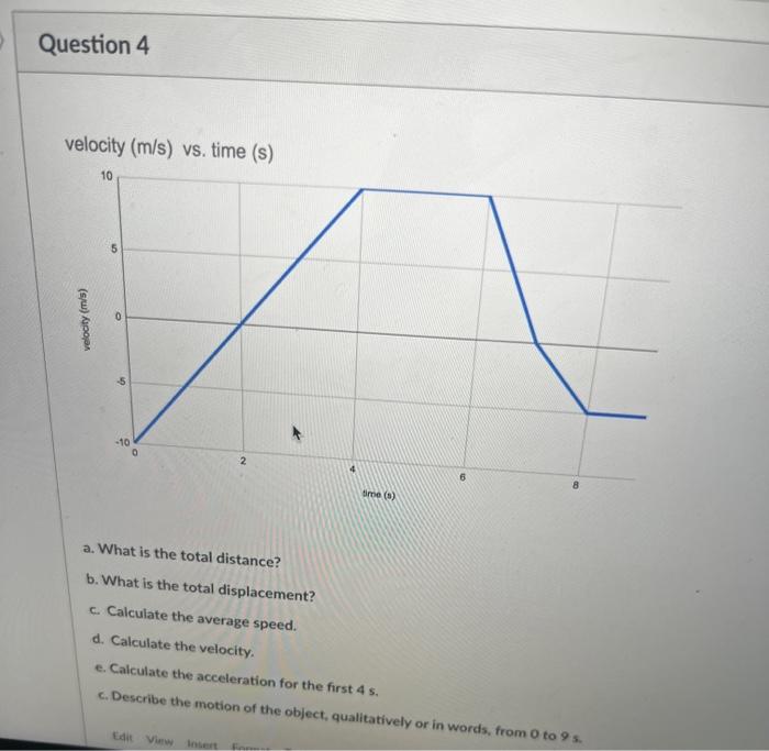 Solved velocity (m/s) vs. time (s) a. What is the total | Chegg.com