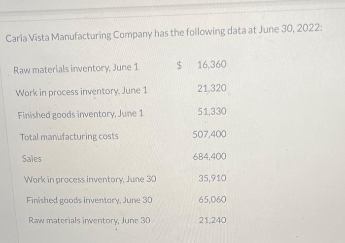 Solved Carla Vista Manufacturing Company has the following | Chegg.com