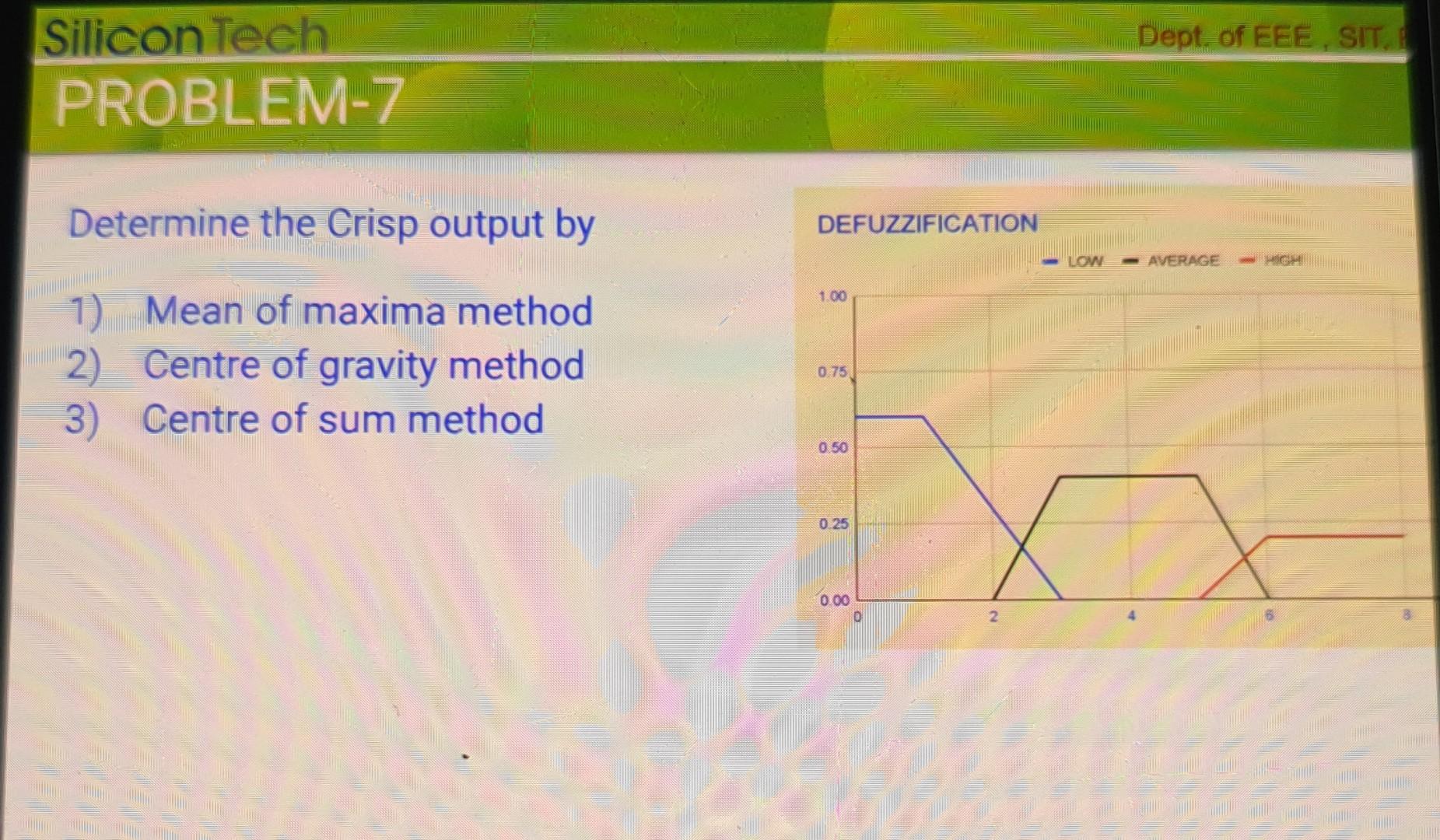 Solved Determine the Crisp output by 1) Mean of maxima | Chegg.com