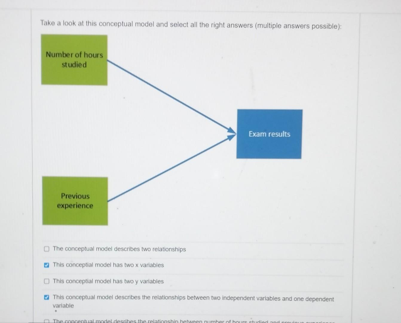 Solved Take a look at this conceptual model and select all | Chegg.com