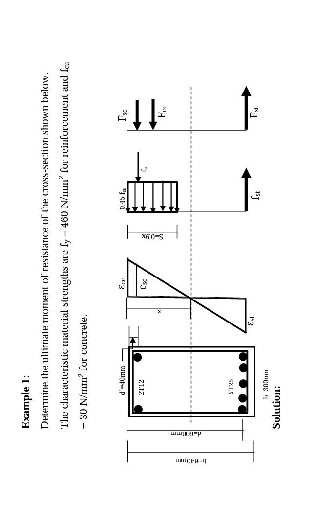 Solved Example 1: Determine the ultimate moment of | Chegg.com