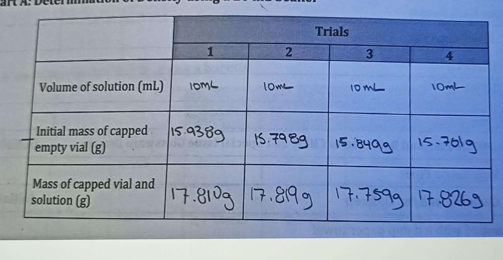 Solved calculate uncertainty of density if volu me of | Chegg.com