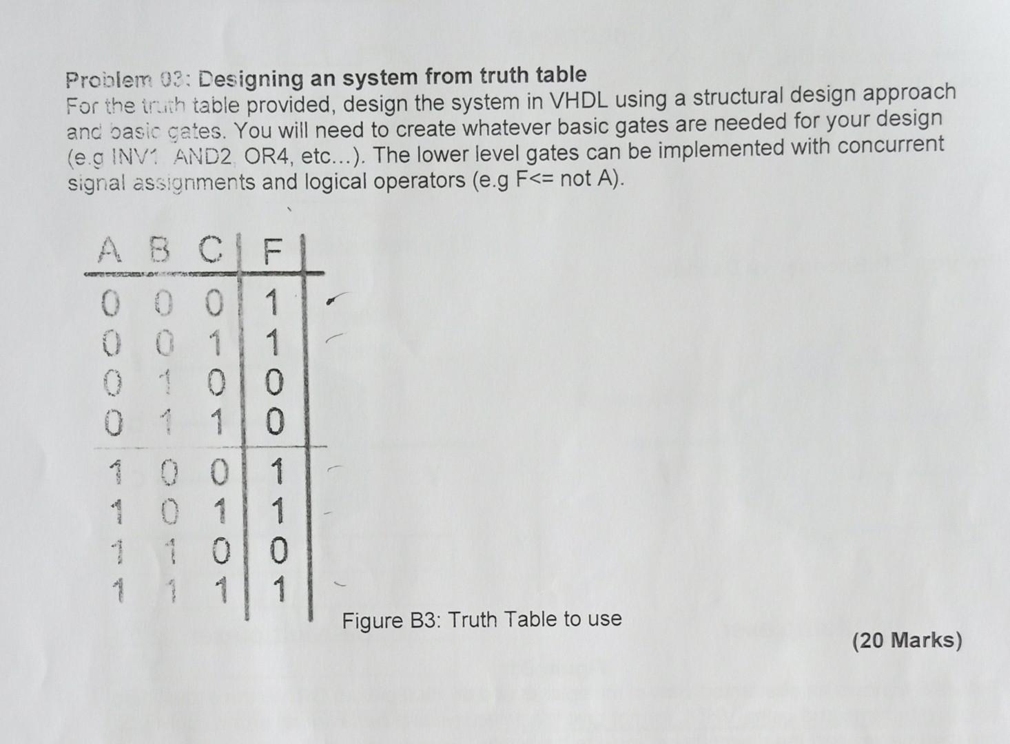 Solved Problem 03: Designing an system from truth table For | Chegg.com