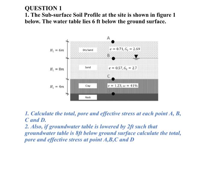 Solved QUESTION 1 1. The Sub-surface Soil Profile at the | Chegg.com
