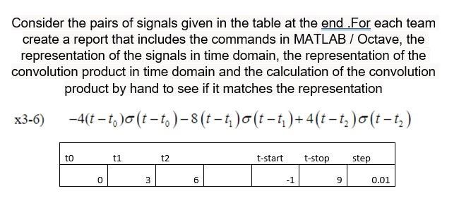Consider the pairs of signals given in the table at | Chegg.com