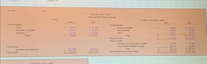 Solved how do you find the Assets utilization ratios, | Chegg.com