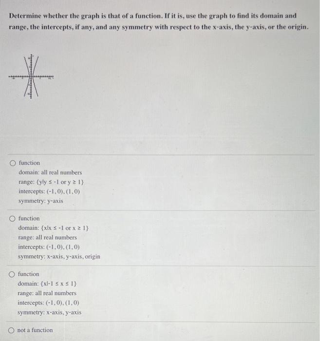 Solved Determine whether the graph is that of a function. If | Chegg.com