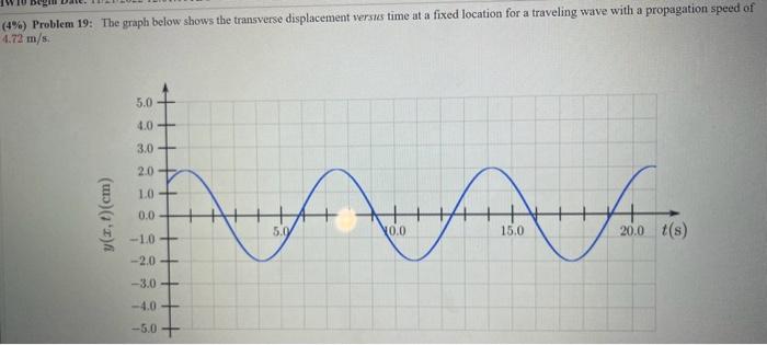 Solved (4\%) Problem 19: The graph below shows the | Chegg.com