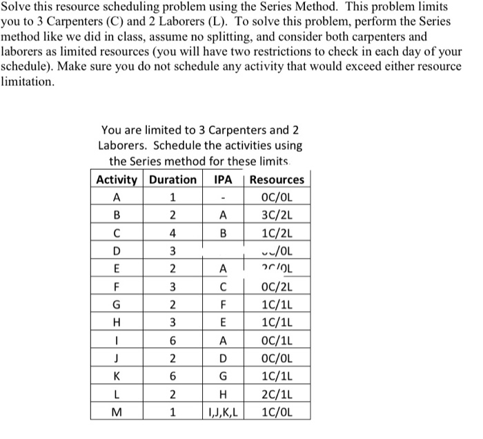 Solved Solve this resource scheduling problem using the | Chegg.com
